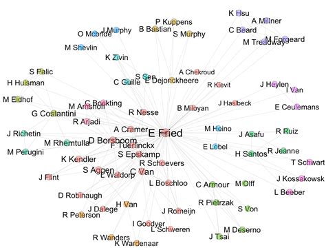 Create Your Collaborator Network In R Eiko Fried