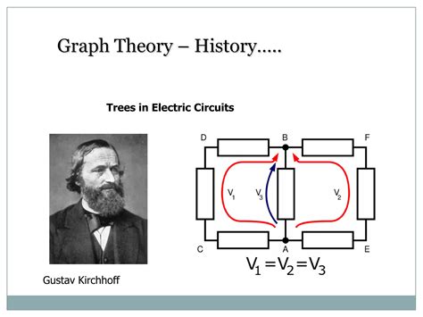 Introduction To Graph Theory Pptx