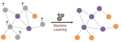 Temporal Graph Neural Networks With Pytorch How To Create A 47 OFF