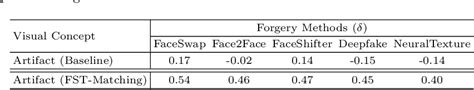 Figure 1 From Explaining Deepfake Detection By Analysing Image Matching