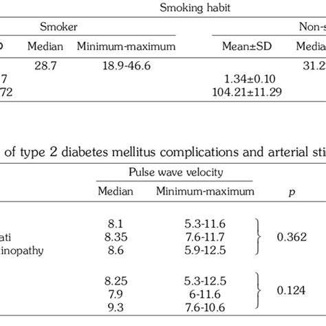 The Relationship Between Smoking And Conicity Index Body Mass Index