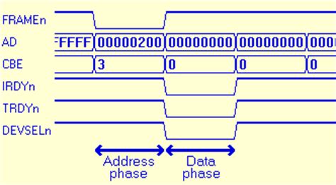 Fpga Fun Com PCI PCI Logic Analyzer