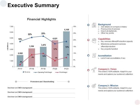 Executive Summary Analysis Ppt Powerpoint Presentation File Slideshow