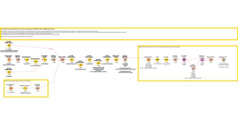 Create Your Own Backup System Of Knime Workflows Of Knime Workflow