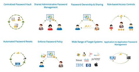 Password Manager Pro Easiest Way To Keep Enterprises Secure