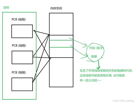 多线程 进程和线程的基本知识 csdn博客