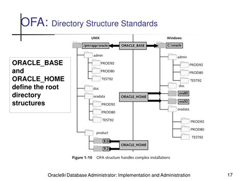 PPT Oracle Architecture Overview Key Components Implementation