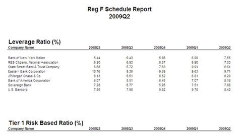 Ir Report Template 6 TEMPLATES EXAMPLE TEMPLATES EXAMPLE Report Template Templates Report