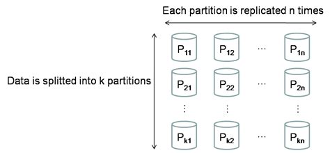 Pragmatic Programming Techniques Bigtable Model With Cassandra And Hbase