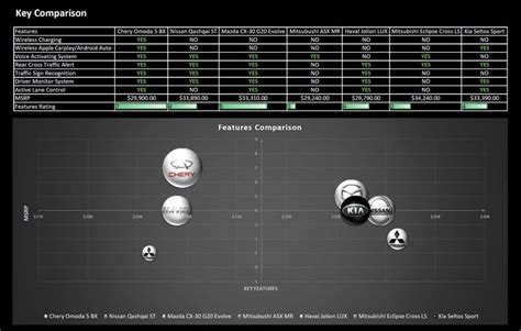 Entry 52 By Tanhk For Bubble Plot Chart Template Freelancer