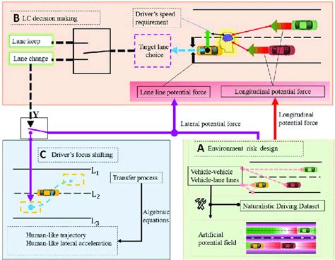 Lc Framework Based On Apf Download Scientific Diagram