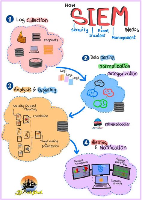 Cyber Security Champion On Linkedin Cybersecurityjobs Cybersecurity