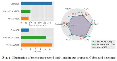 cobra for multimodal language learning efficient multimodal large