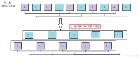 十大排序算法（面试必备）请简要介绍一下常见的排序算法并比较它们的优缺点 Csdn博客