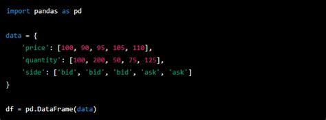 Implementing A Limit Order Book In Python Coding