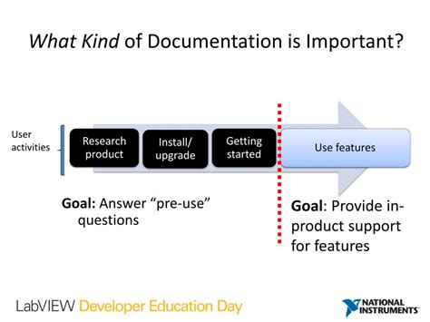 Ppt Creating And Managing Reusable Code In Labview Powerpoint