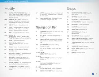 Revit Keyboard Shortcuts Pdf