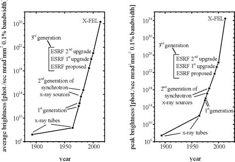 Figure 1 1 From Diffractive And Refractive Lenses For Hard X Rays With Ultra High Efficiencies