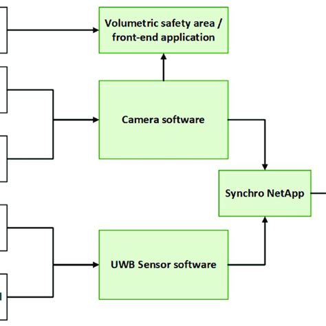 Netapp Architecture Of Uc4 Download Scientific Diagram