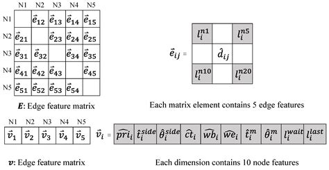 Deep Reinforcement Learning For The Agile Earth Observation Satellite Scheduling Problem