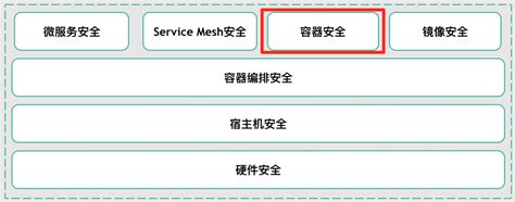 云原生之容器安全实践 知乎