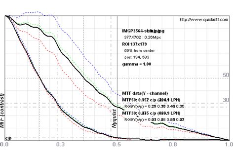 LumoLabs Article Understanding Image Sharpness