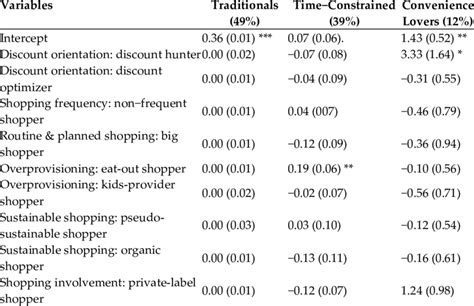 Parameter Estimates For The Finite Mixture Model Download Scientific Diagram