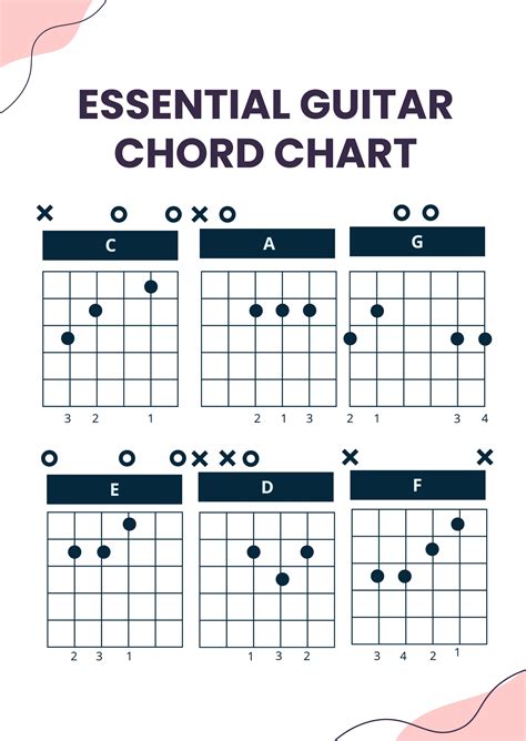 Five String Bass Guitar Chord Chart In Illustrator Pdf Download