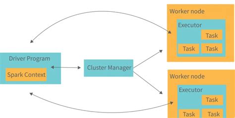 Pyspark Date Related Questions Convert A String Column Yyyy Mm Dd To By Kayalvizhi Medium