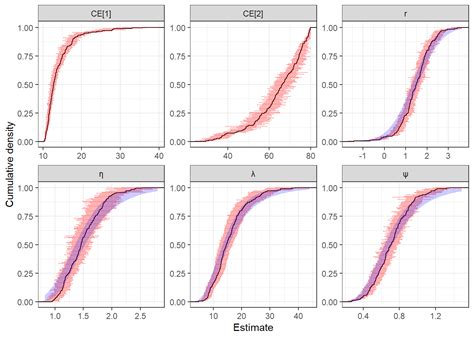 18 Application Estimating Risk Preferences Structural Bayesian Techniques For Experimental