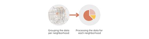 Mapping Airbnb Data In San Francisco IAAC BLOG