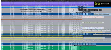 Wireless Certificate Based Authentication Eap Tls Frame By Frame