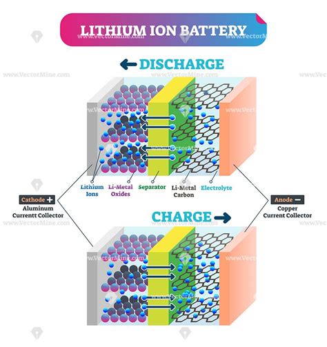 Lithium Batteries Lithium Ion Battery Diagram Lithium Batter
