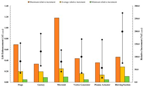 Advanced Flow Control Innovations For Optimizing Wind And Water Turbine Performance Toward
