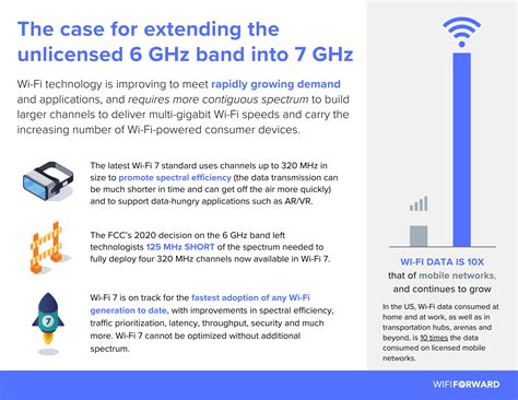 The Case For Extending The Unlicensed 6 GHz Band Into 7 GHz WifiForward