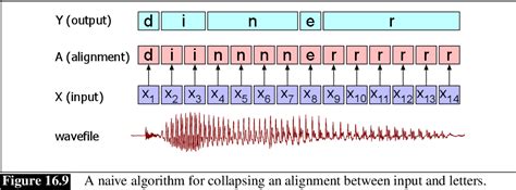 Figure 161 From Text To Speech Semantic Scholar