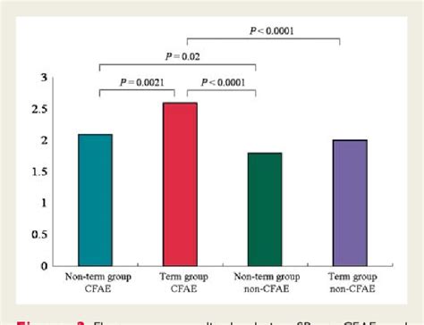 Figure 1 From Characterization Of Bipolar Electrograms During Sinus Rhythm For Complex