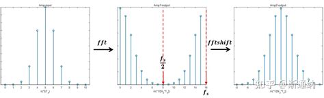 基于fft的柯林斯衍射公式的数值计算 知乎