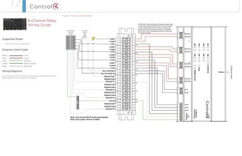 A Clear And Simple Guide To CPU Wiring
