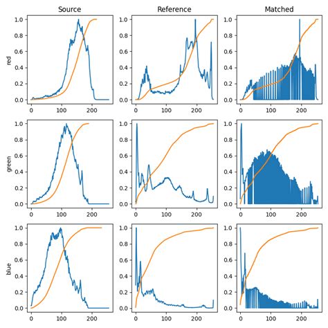 Histogram Matching — Skimage 0 25 2 Documentation