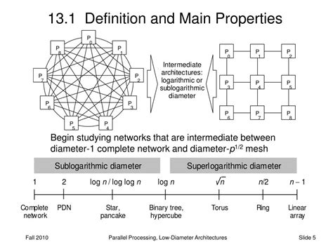 Ppt Hypercube Powerpoint Presentation Free Download Id5190041