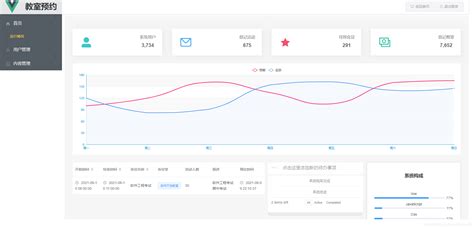 基于springbootvue的智慧教室预约系统前后端分离 阿里云开发者社区 基于springbootvue的智慧教室预约系统前后端分离 阿里云开发者社区