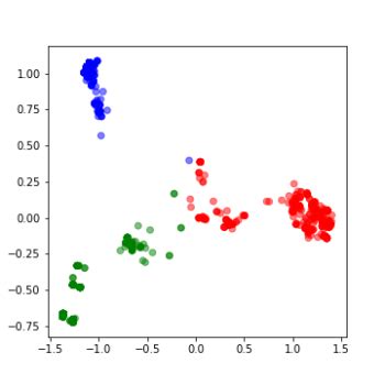 Sequence Embedding For Clustering And Classification ProcessMiner