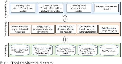 Figure 2 From Design And Implementation Of A Teaching Verbal Behavior