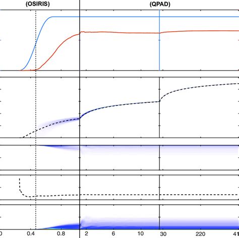 Evolution Of Injected Electrons As A Function Of The Propagating Download Scientific Diagram