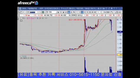 주식 세력주 매매법 단타 스윙 국동 매매후기및 챠트분석 Youtube