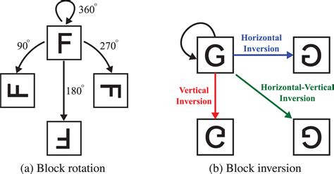 Grayscale Based Block Scrambling Image Encryption Using Ycbcr Color Space For Encryption Then