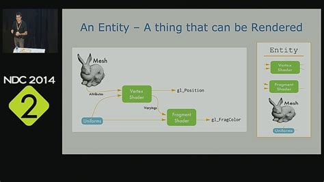 Delightful Webgl In Elm Rwebgl