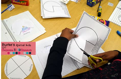 Tips For Using Interactive Notebooks In A Primary Classroom Classroom Tested Resources