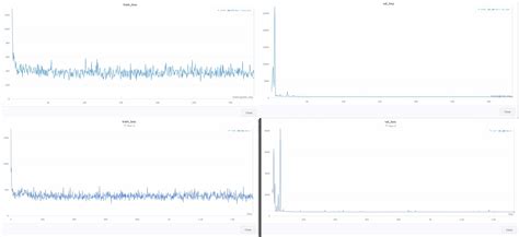 finetuning nemo model frameworks nvidia developer forums